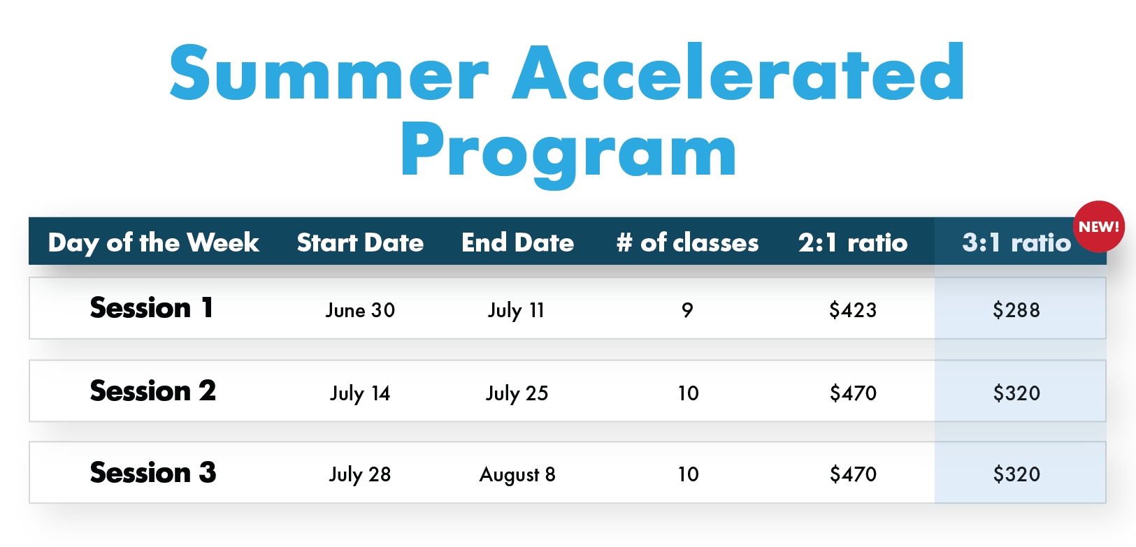 Oakville | Making Waves Swim School